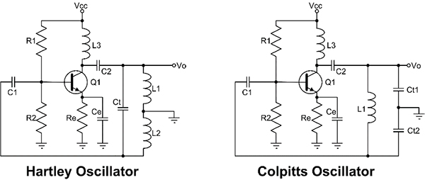 Understanding Voltage Controlled Oscillators | DigiKey